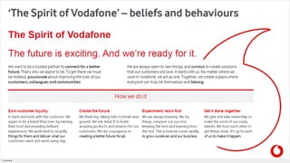 The Spirit of Vodafone (Helen Burchell at Vodafone) | PPTX