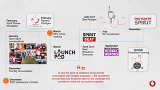 The Spirit of Vodafone (Helen Burchell at Vodafone) | PPTX