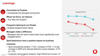 The Spirit of Vodafone (Helen Burchell at Vodafone) | PPTX