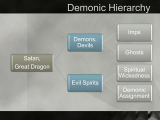 The Spirit Realm and Spiritual Warfare | PPTX