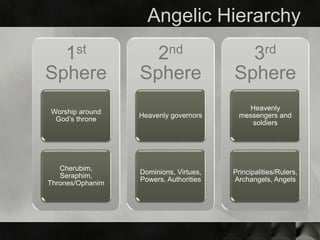 The Spirit Realm and Spiritual Warfare | PPTX