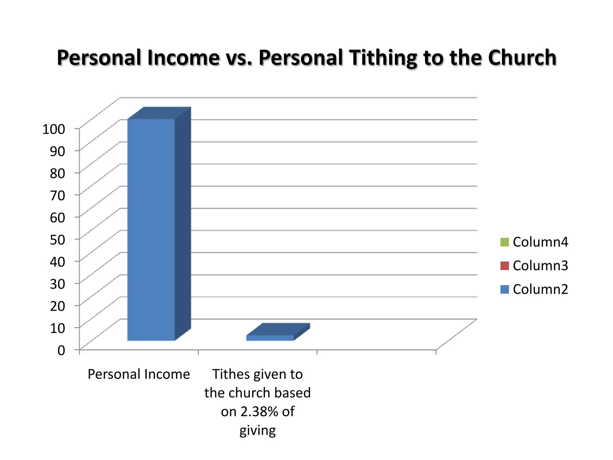 The spiritual laws of tithing | PPTX