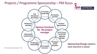 The sponsor role and sponsorship - the way forward webinar, 22 April ...