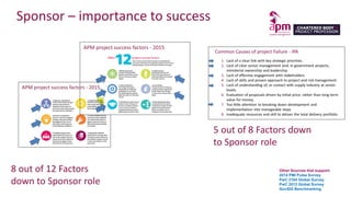 The sponsor role and sponsorship - the way forward webinar, 22 April ...
