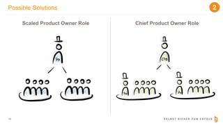 The Spotify Model - Challenges of a Transformation | PDF