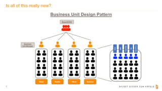 The Spotify Model - Challenges of a Transformation | PDF | Business ...