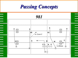 Spread Offense Run Playbook