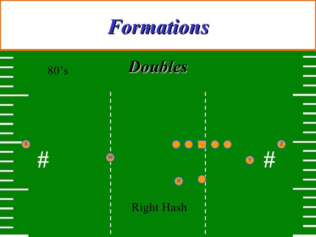 Spread offense plays