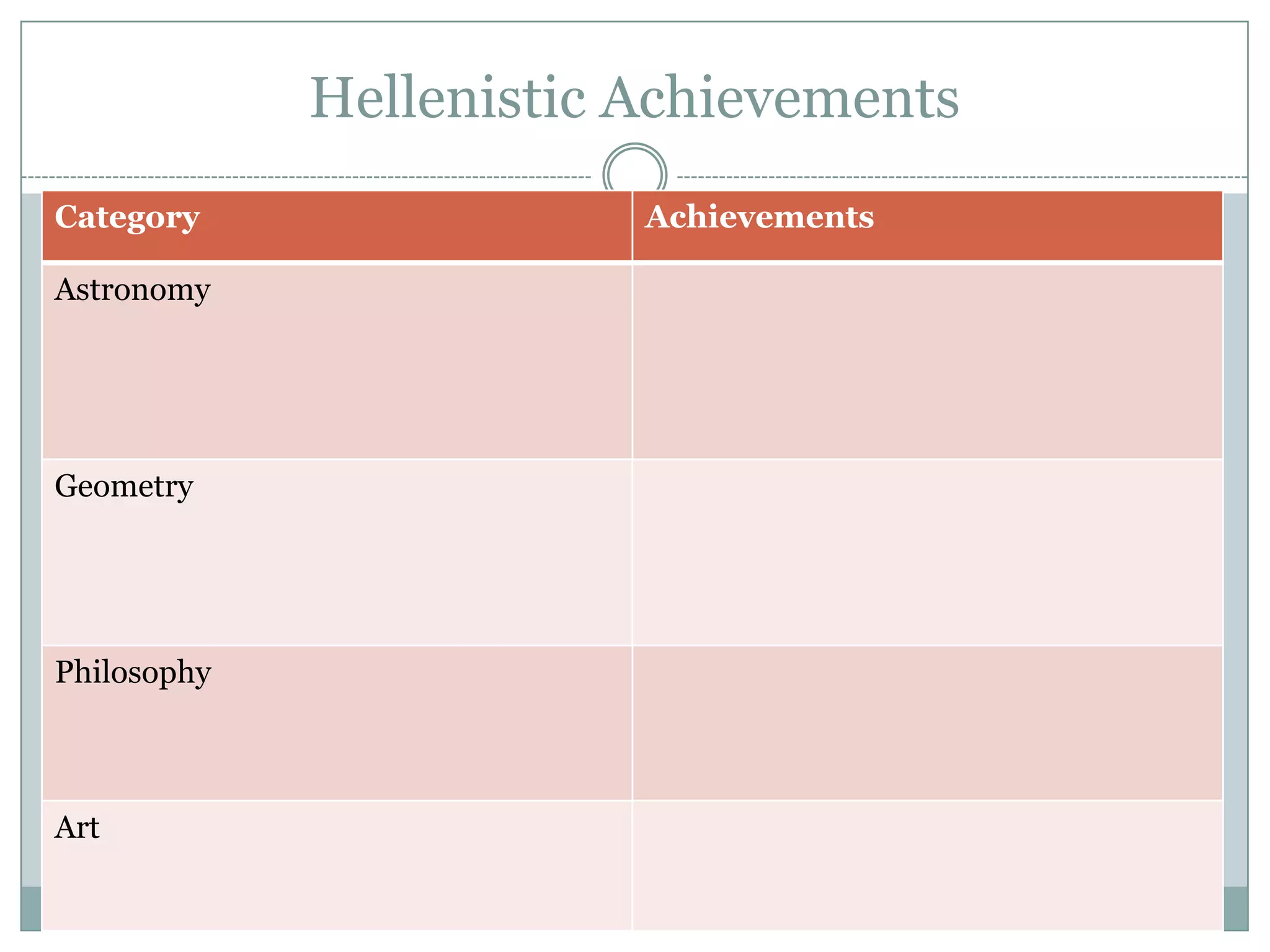 The spread of_hellenistic_culture | PPTX