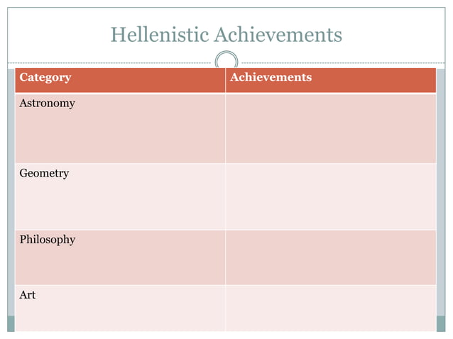 The spread of_hellenistic_culture | PPTX