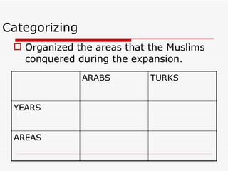The Spread Of Islam | PPT