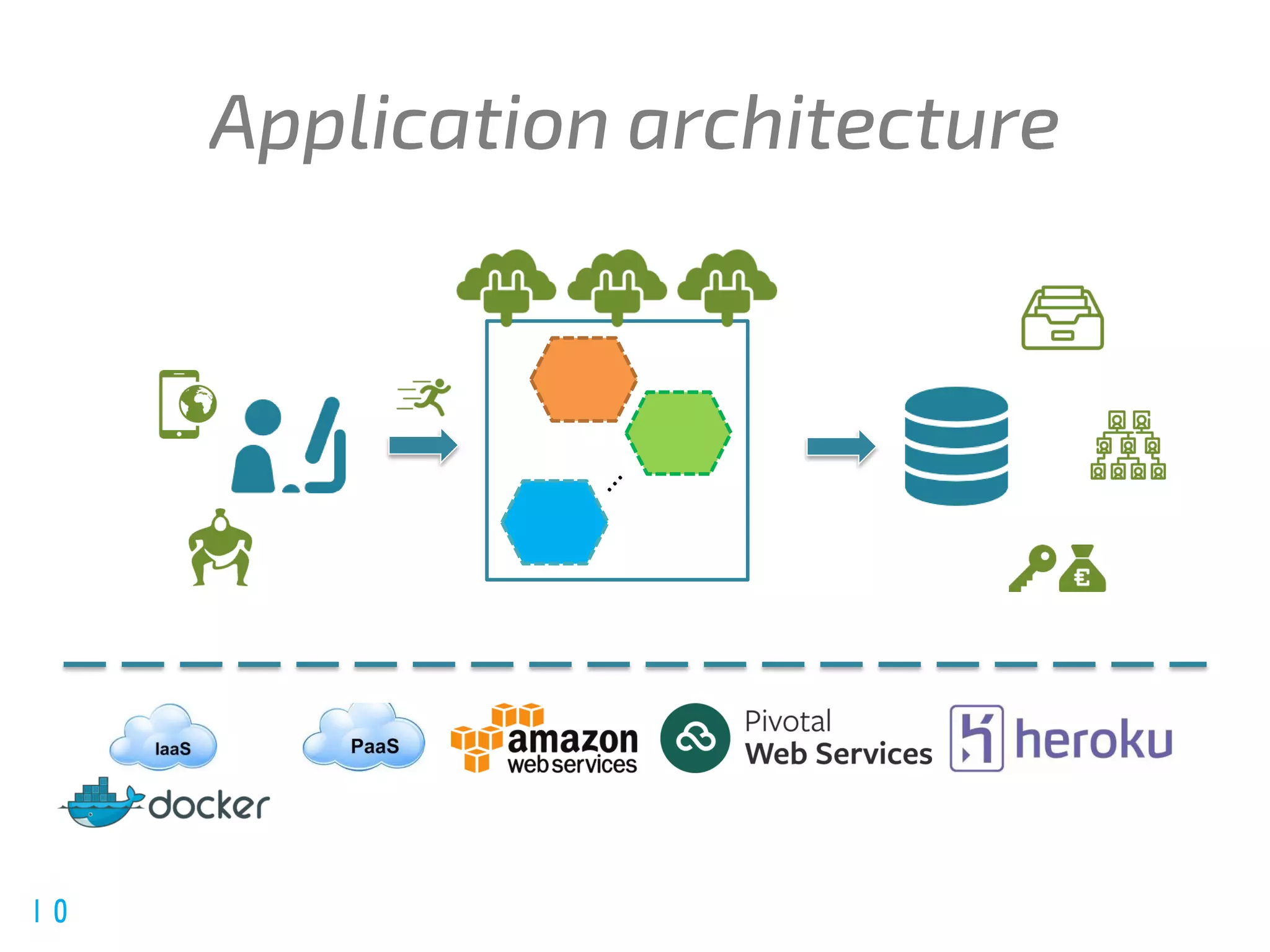 The spring ecosystem in 50 min | PDF | Cloud Computing | Internet