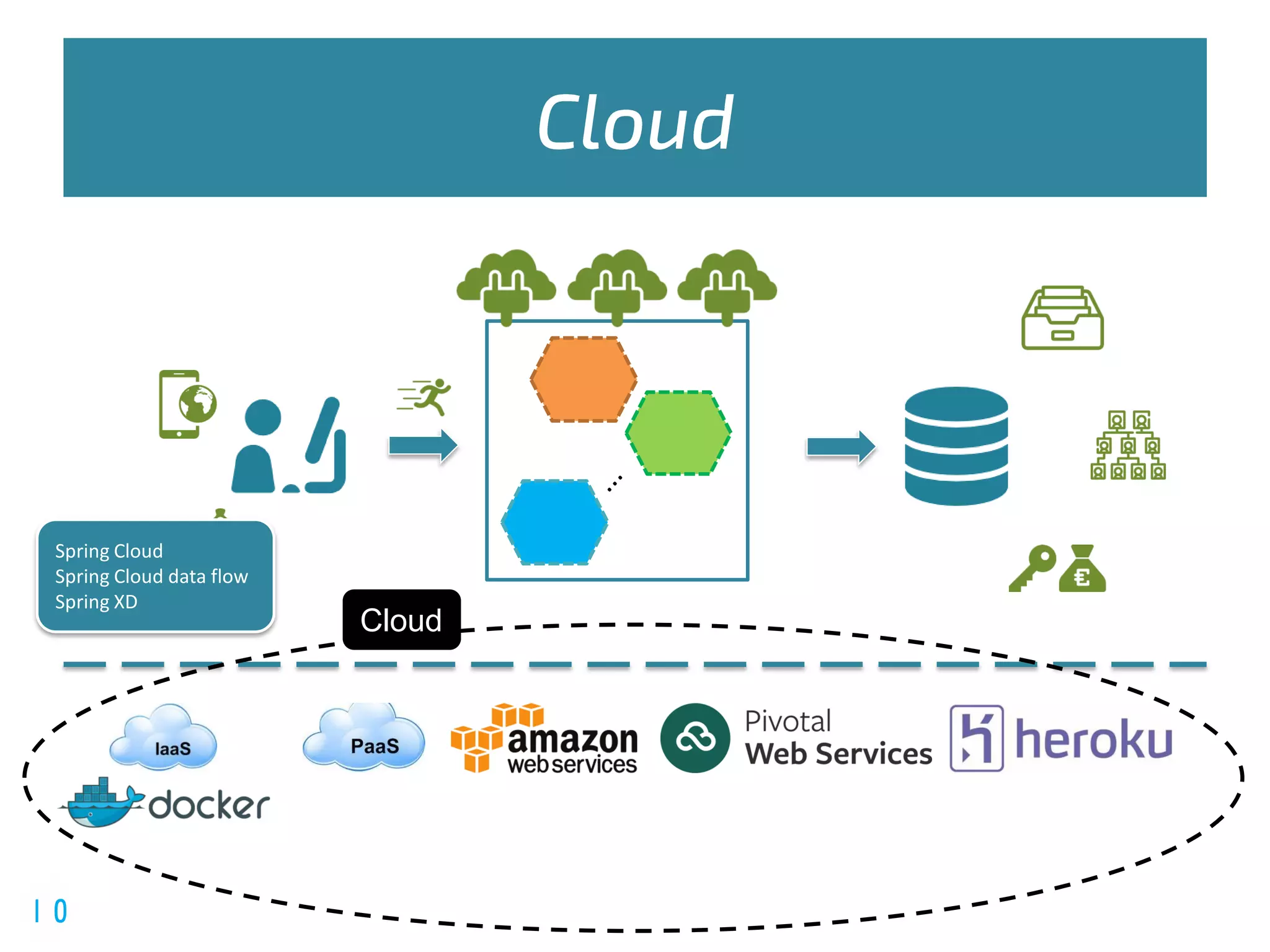 The spring ecosystem in 50 min | PDF | Cloud Computing | Internet