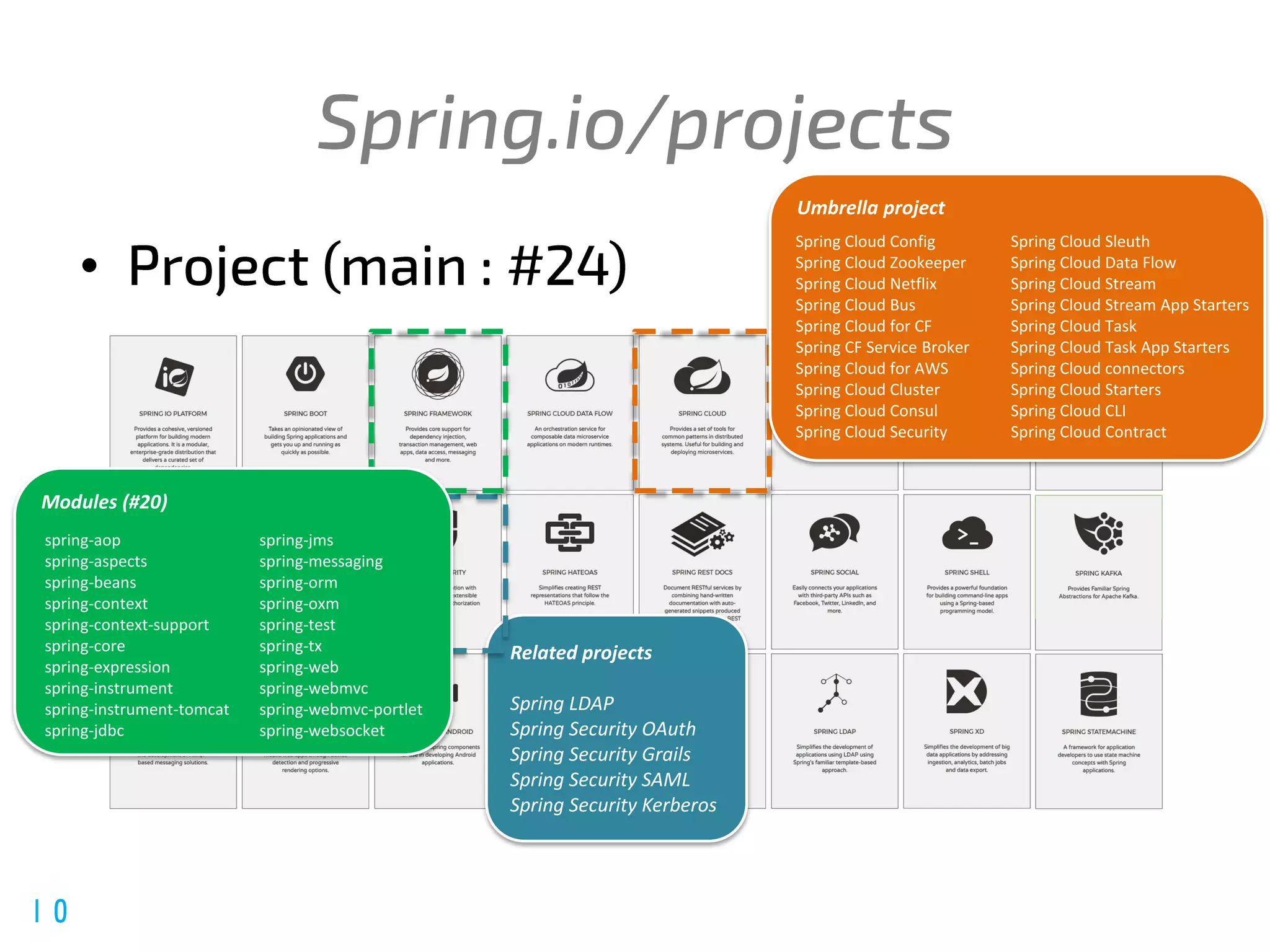 The spring ecosystem in 50 min | PDF | Cloud Computing | Internet