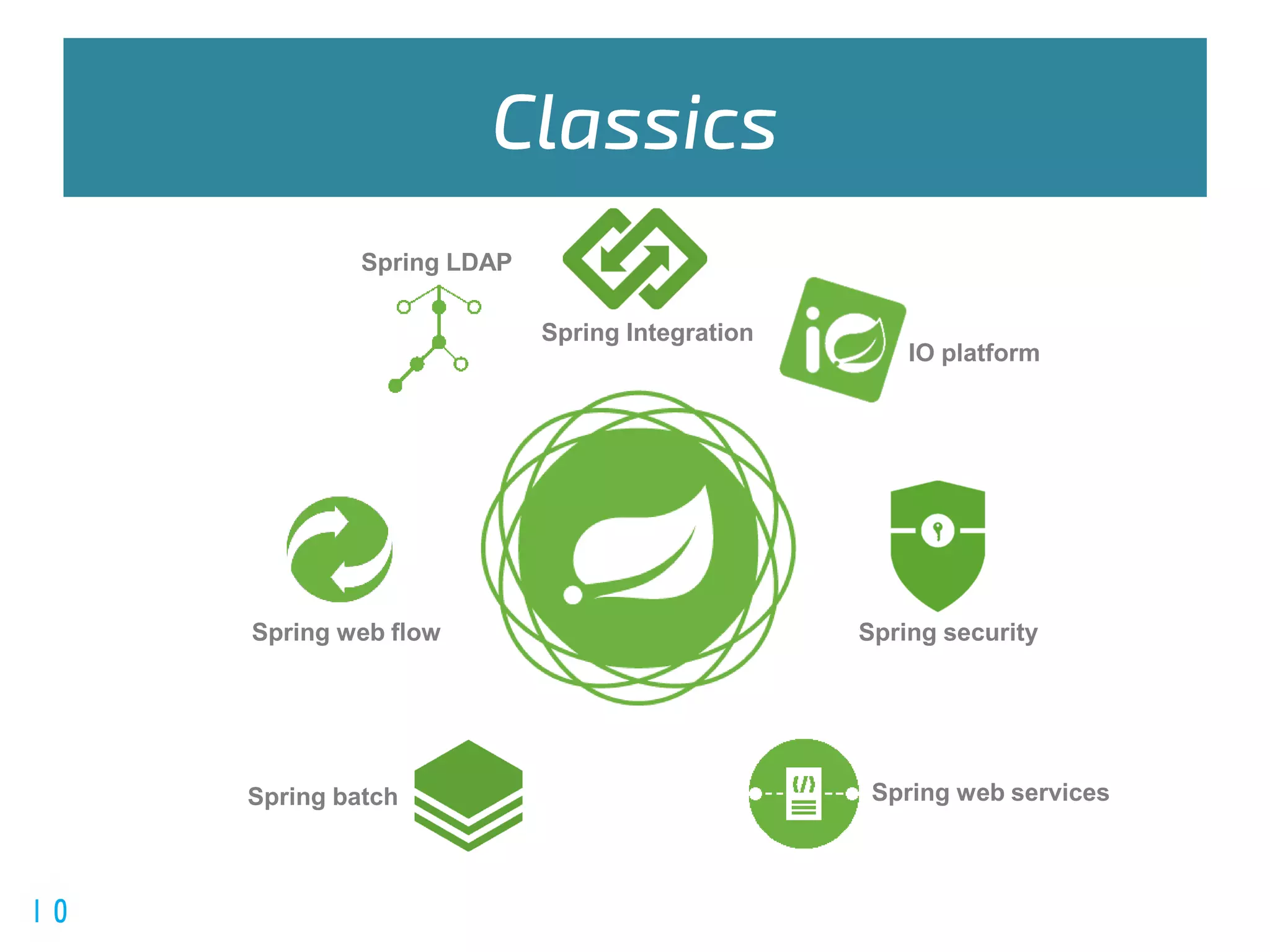 The Spring Ecosystem In 50 Min Pdf Cloud Computing Internet