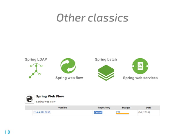 The spring ecosystem in 50 min | PDF | Cloud Computing | Internet