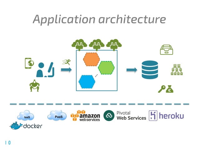 The spring ecosystem in 50 min | PDF | Cloud Computing | Internet