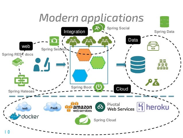 The spring ecosystem in 50 min