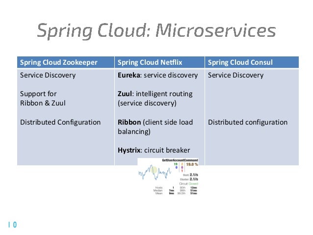 The spring ecosystem in 50 min