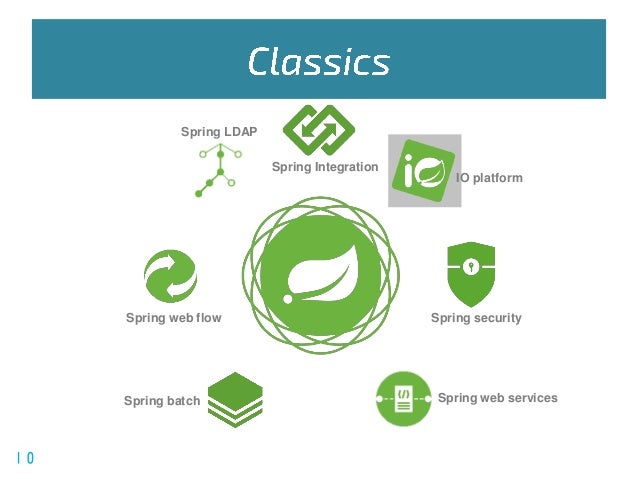 The spring ecosystem in 50 min