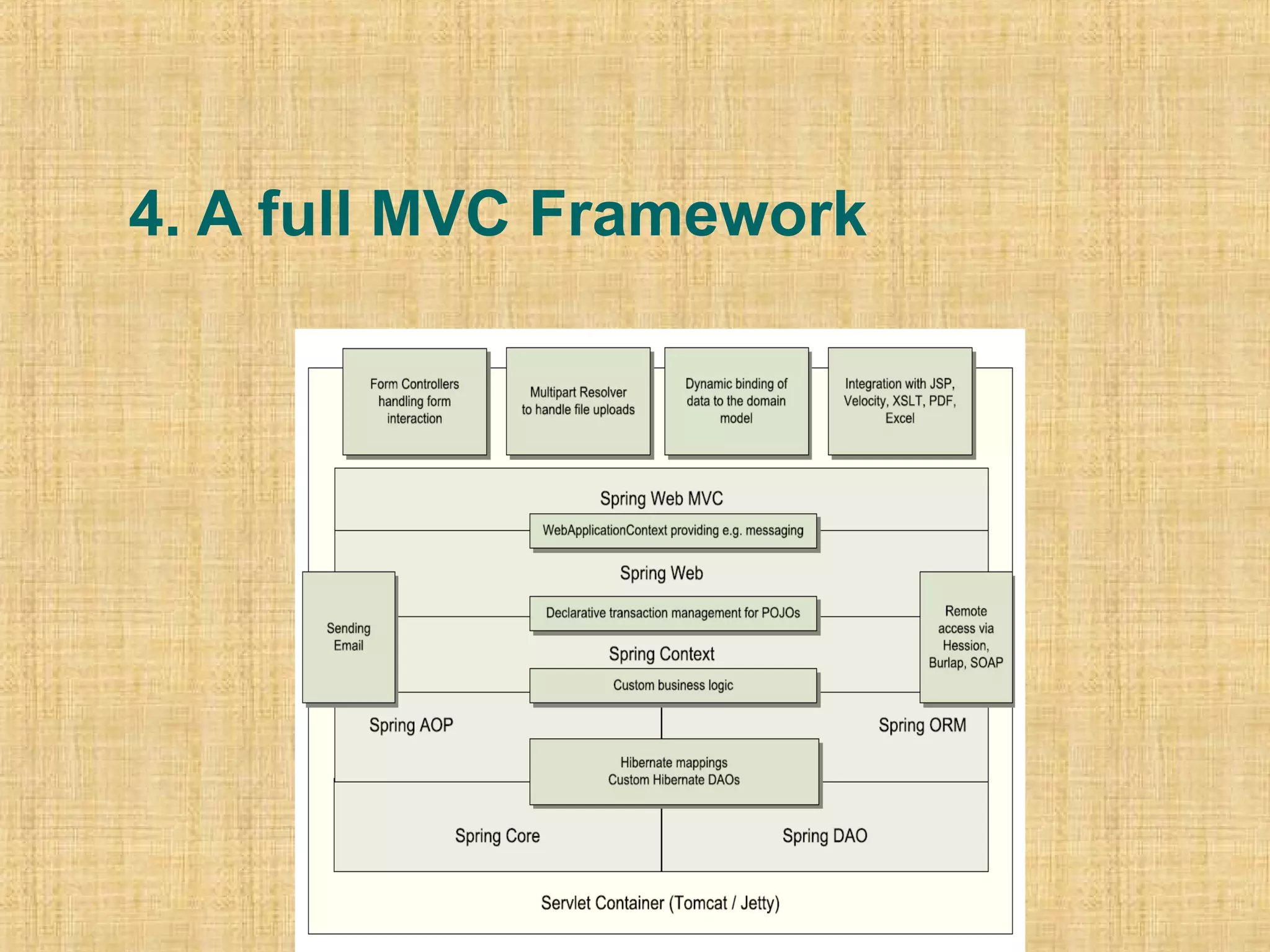 The spring framework | PPT