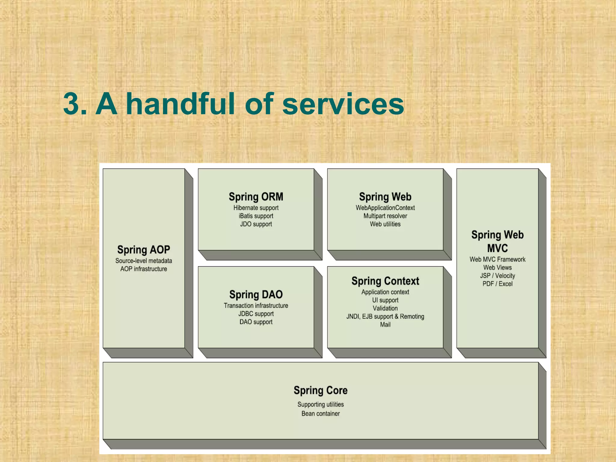 The spring framework | PPT