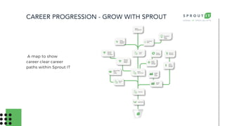 Sprout People | PDF