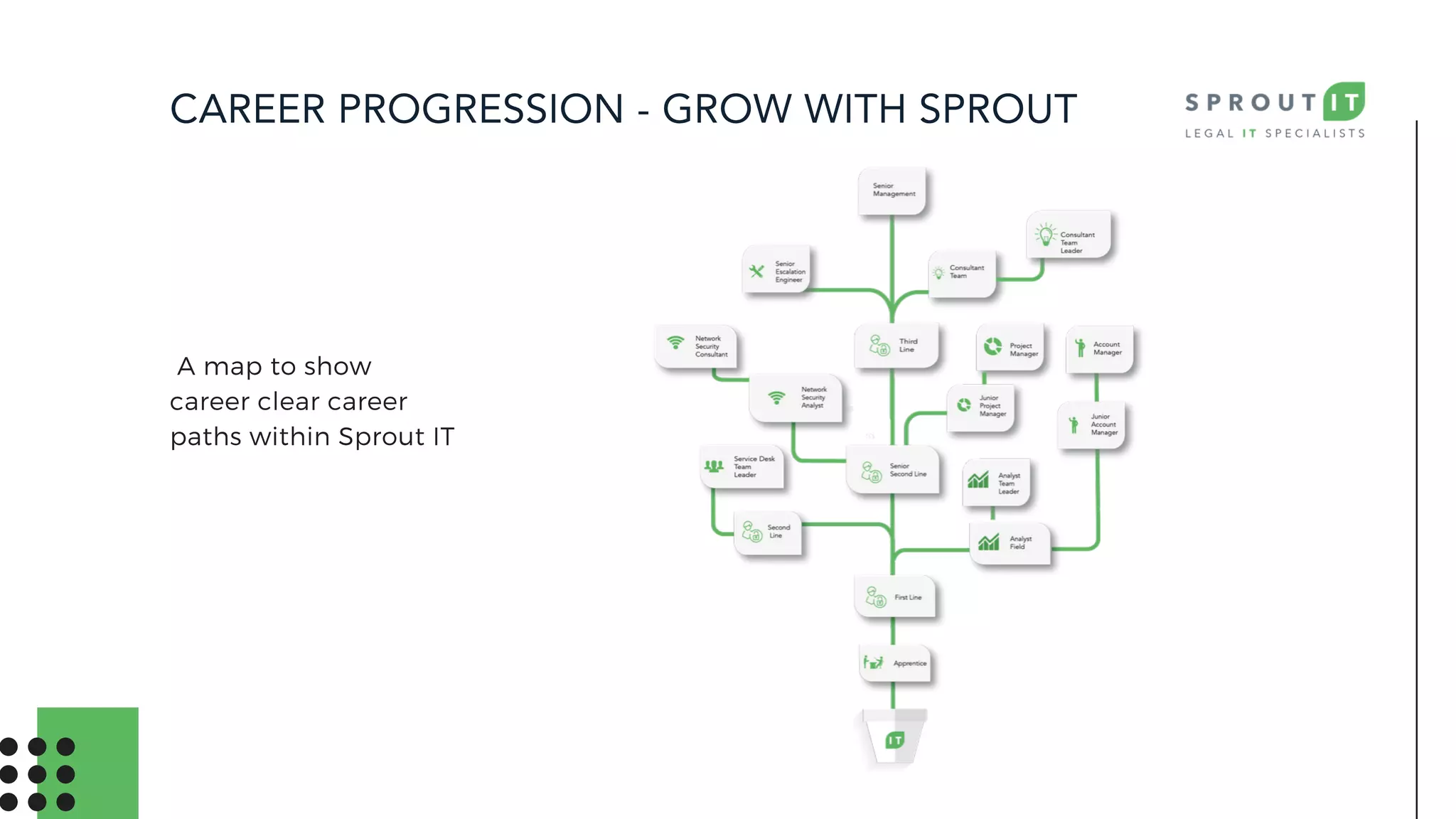The Sprout Story | PDF