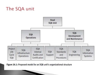 The sqa unit and other actors in the sqa system | PPT