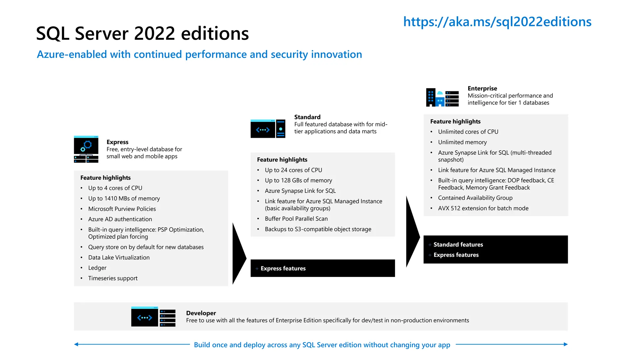 The SQL Server 2022 Workshop.pptx