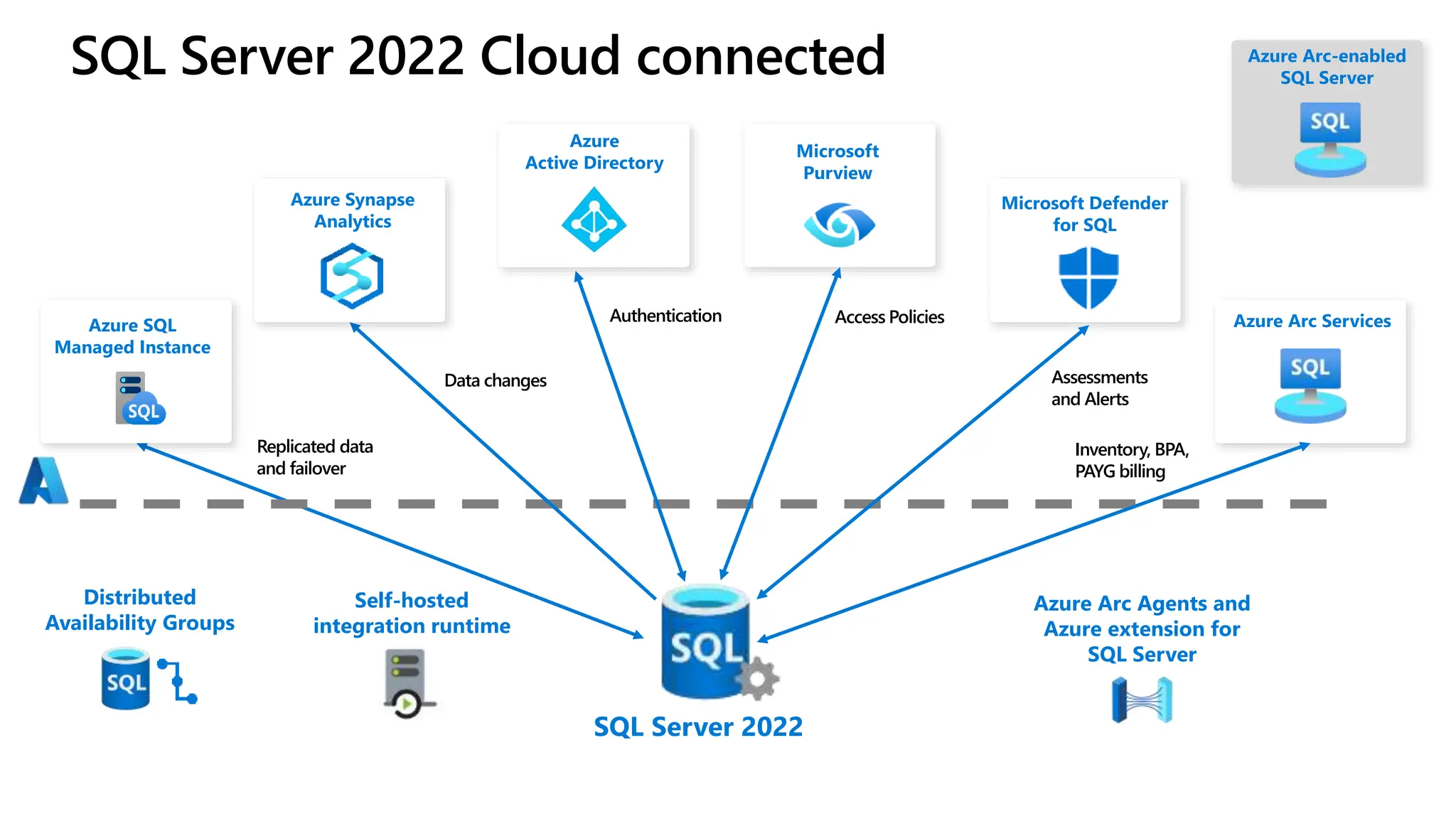 The SQL Server 2022 Workshop.pptx