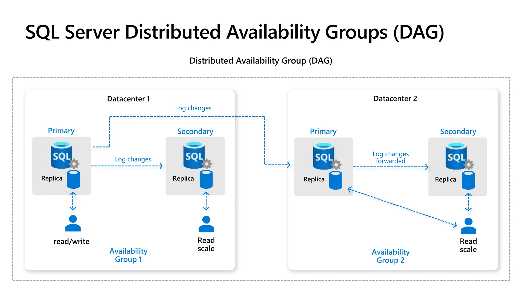 The SQL Server 2022 Workshop.pptx