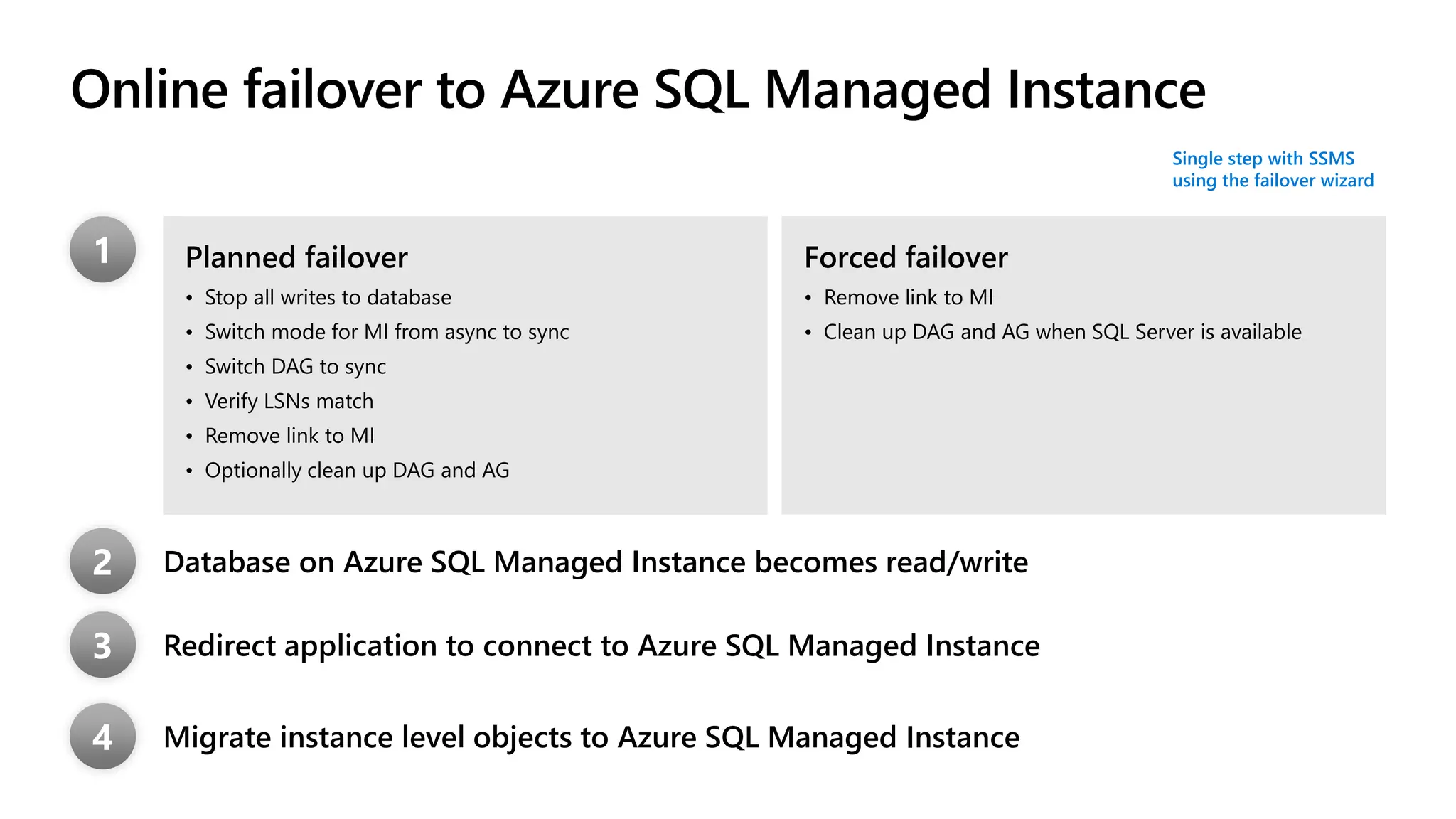 The Sql Server 2022 Workshoppptx