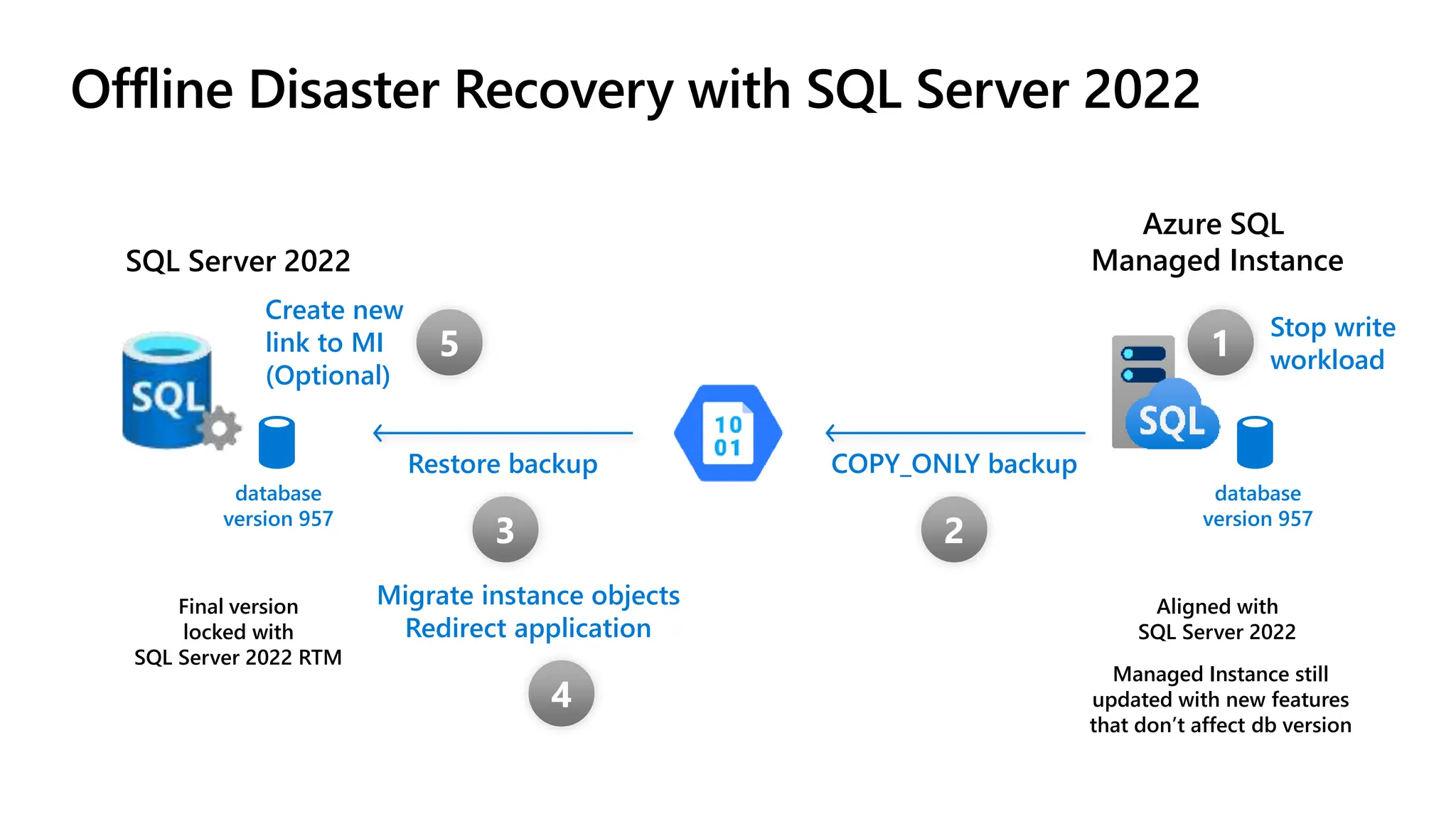 The SQL Server 2022 Workshop.pptx