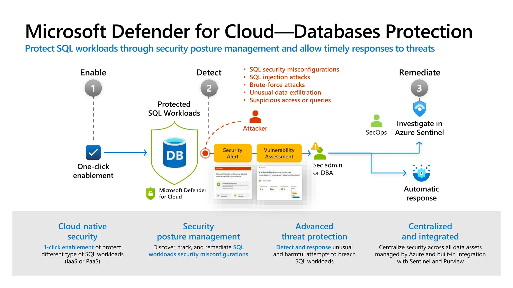The SQL Server 2022 Workshop.pptx