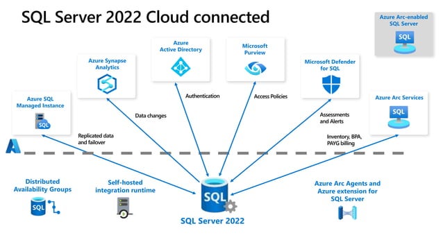 The SQL Server 2022 Workshop.pptx