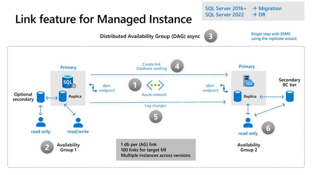 The SQL Server 2022 Workshop.pptx