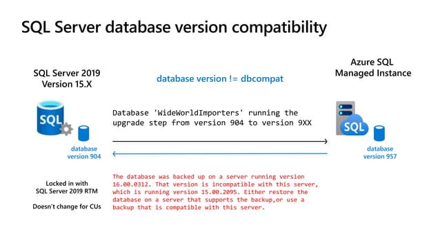 The SQL Server 2022 Workshop.pptx