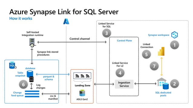 The SQL Server 2022 Workshop.pptx
