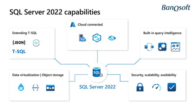 The SQL Server 2022 Workshop.pptx