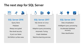The SQL Server 2022 Workshop.pptx