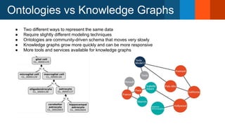 Unifying Genomics, Phenomics, and Environments | PPT