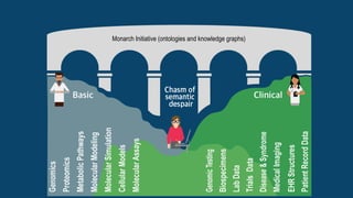 Unifying Genomics, Phenomics, and Environments | PDF