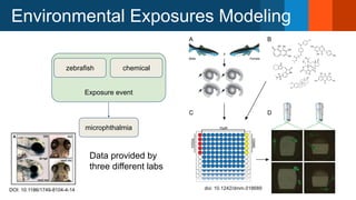 Unifying Genomics, Phenomics, and Environments | PDF