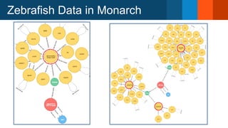Unifying Genomics, Phenomics, and Environments | PDF
