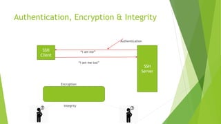 The ssh protocol | PPT