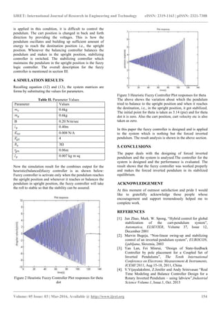 The stabilization of forced inverted pendulum via fuzzy controller | PDF