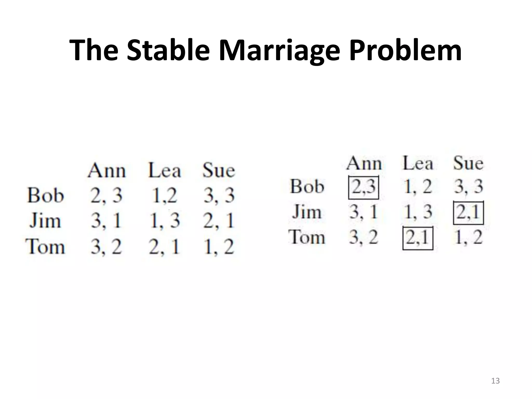 The Stable Marriage Problem | PPTX