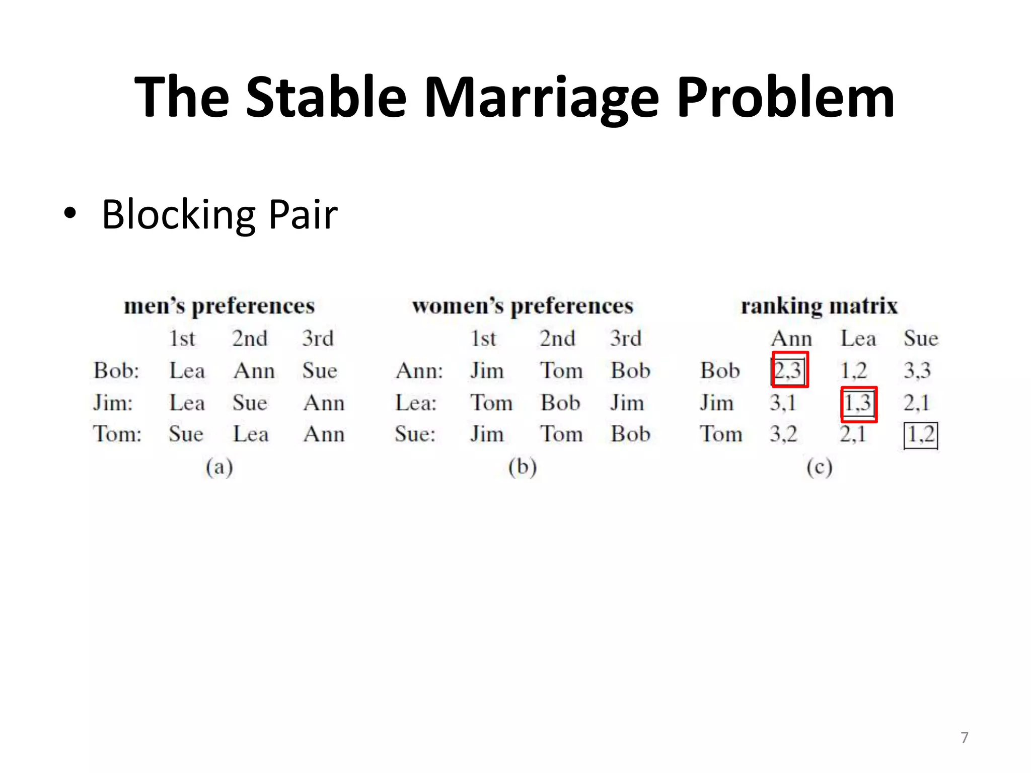 The Stable Marriage Problem | PPTX