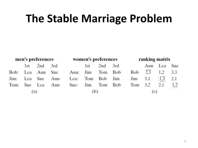 The Stable Marriage Problem | PPTX